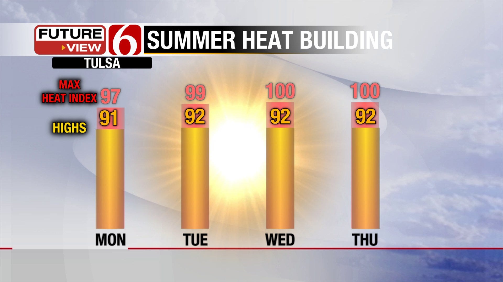 Summer Weather Pattern Takes Hold