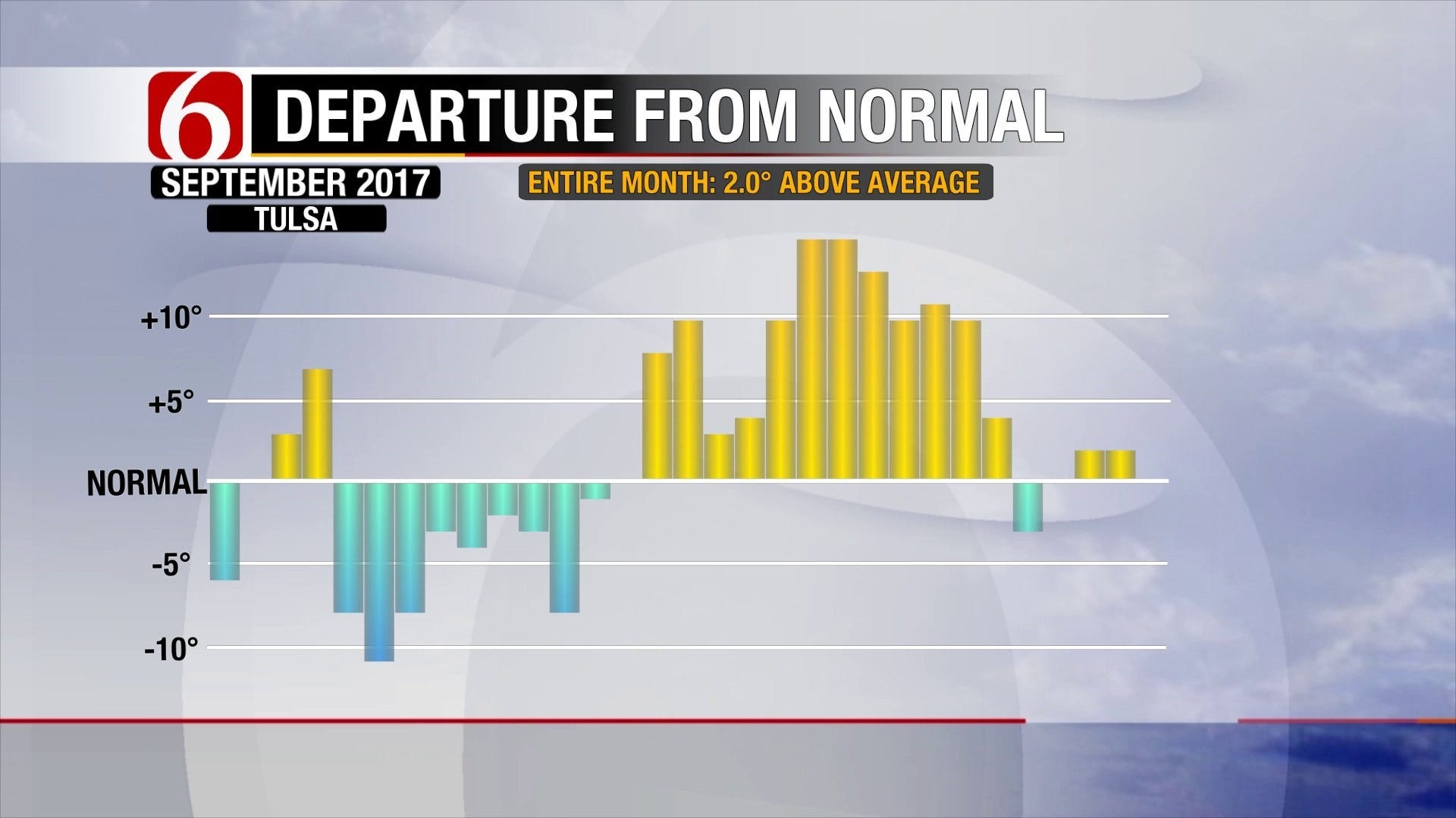 A Warm October Soon to Turn More Inclement