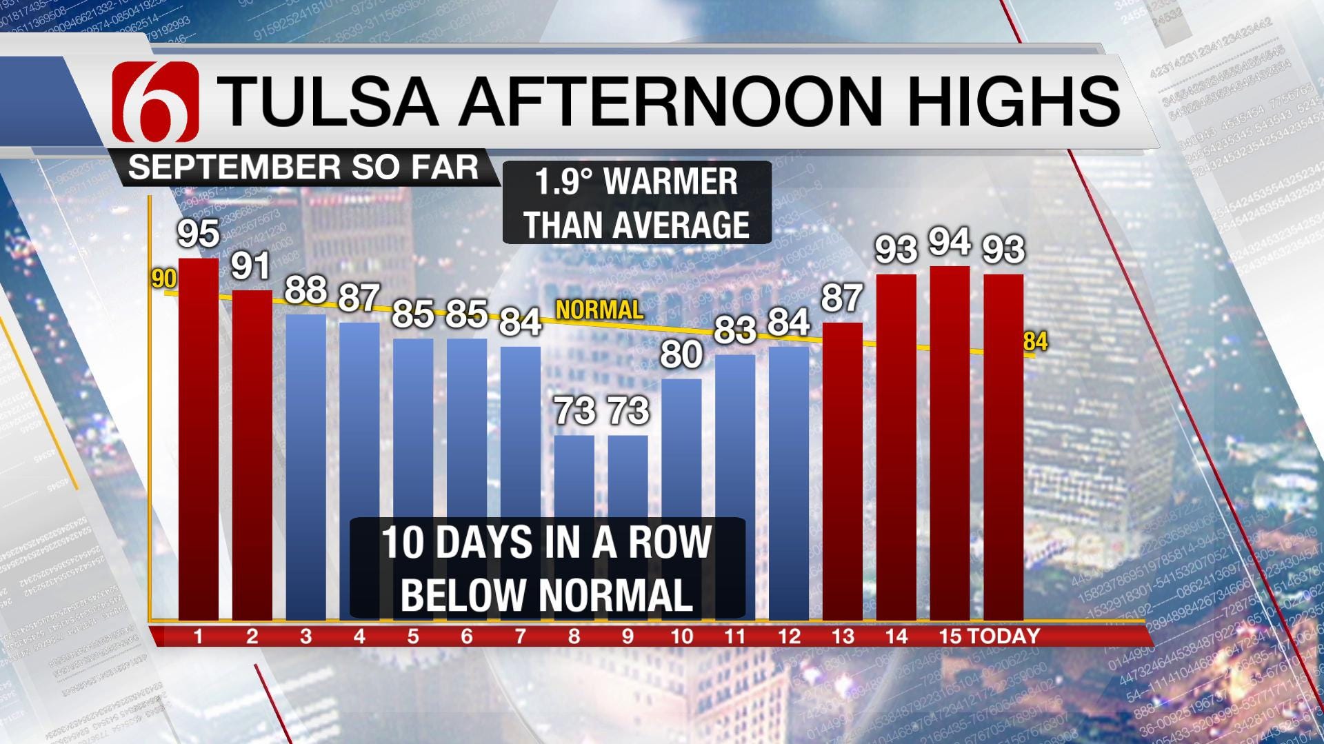 September Heat Wave Building