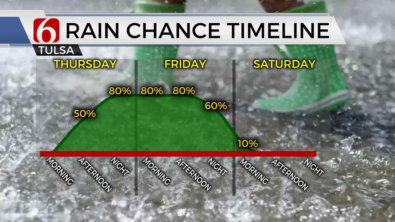 Warm Weather Tuesday, Cold Front Later This Week In Northeastern Oklahoma
