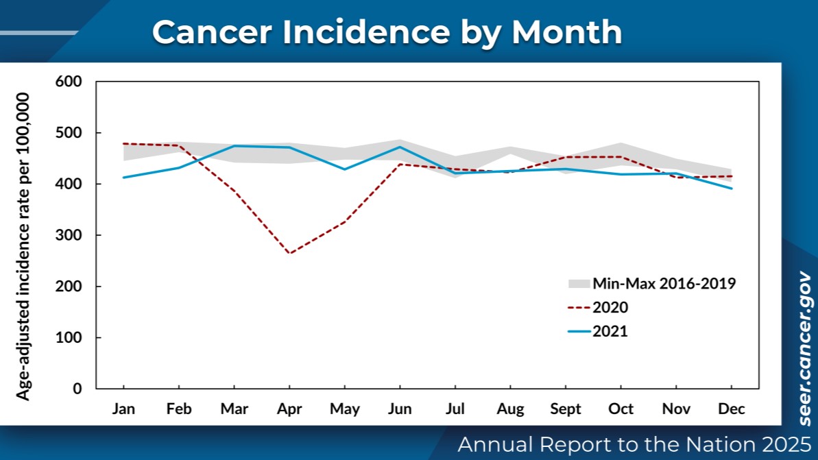 By the Numbers: Cancer deaths falling, but diagnoses rising among women ...