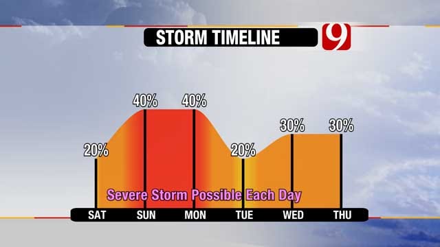 Strong Storm Systems Approaching Oklahoma This Weekend