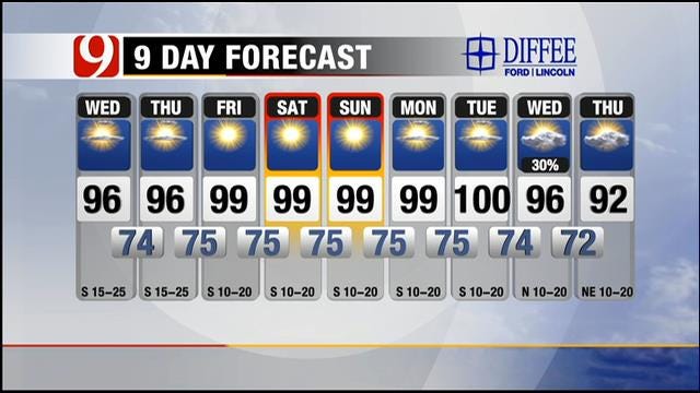 Sunny, Hot And Windy Wednesday In Oklahoma