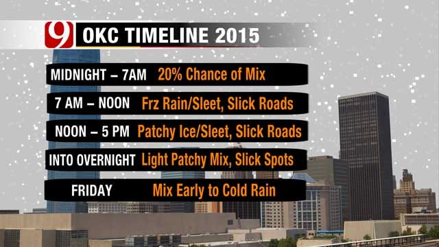 Latest Update On Chance Of Winter Weather In Oklahoma