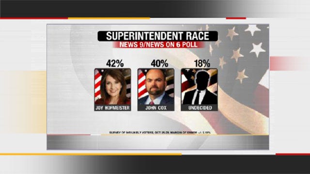 EXCLUSIVE POLL: Superintendent Race Too Close To Call