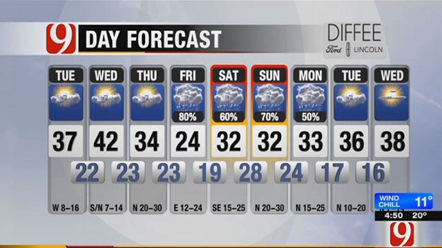 Very Cold Tuesday With Highs In The 30s In Oklahoma