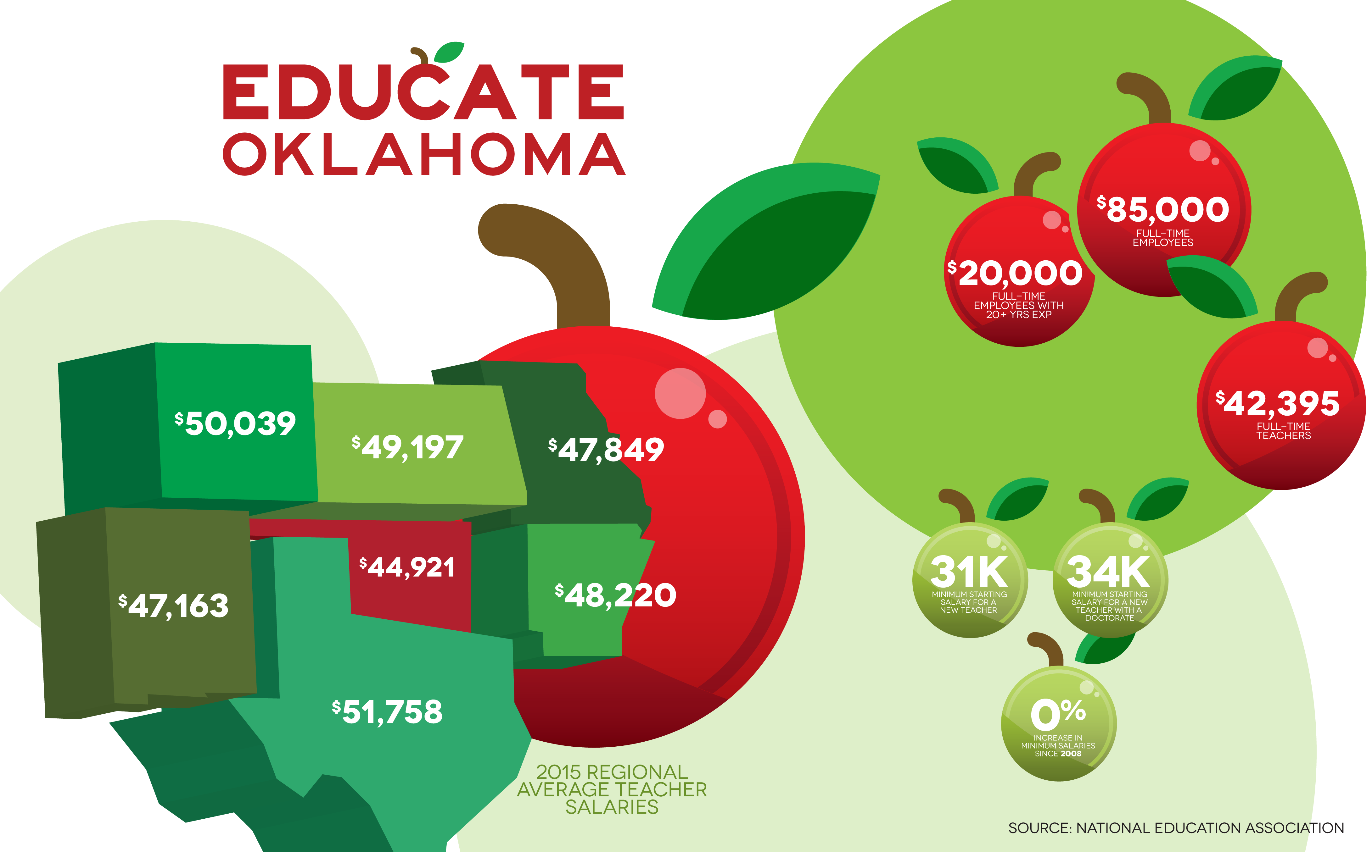 Regional Teacher Salary Regional Teacher Salary
