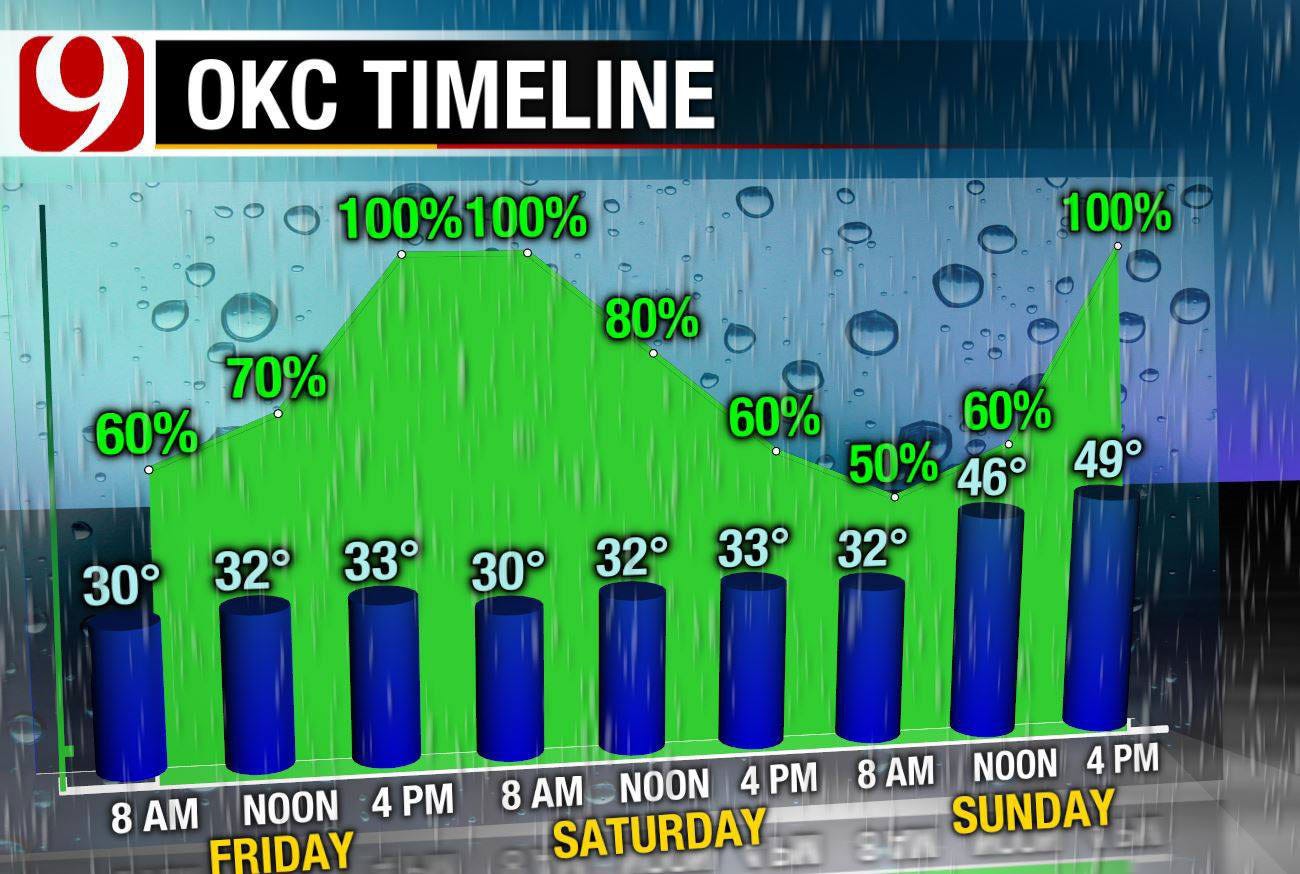 Be Prepared For Icy Weather Coming In Late Thursday, Early Friday