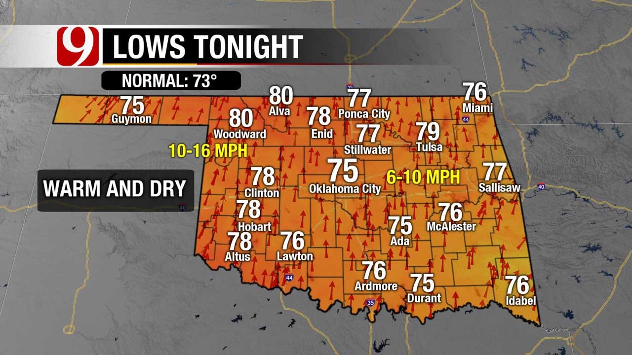 Sunny, Very Hot For Oklahoma On Wednesday