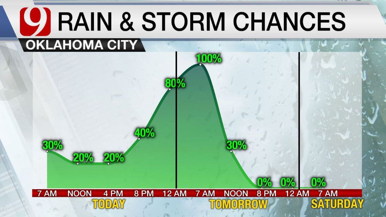 Rain Chances Increase Thursday Through Friday