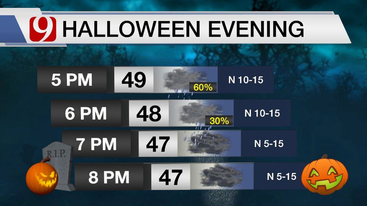 Halloween Forecast: Wet, Windy, Drizzly And Cold
